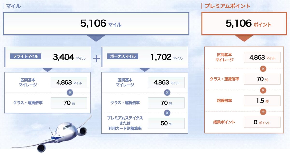 25 SFC修行】ANAプラチナカードに切替え準備。投資対効果は？ | 小さな旅の積み重ね｜SFC修行とお得な旅ノート