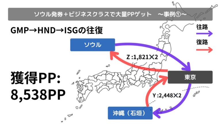 25 SFC修行】国際線でPP単価7円台！早期解脱におすすめ海外発券 | 小さな旅の積み重ね｜SFC修行とお得な旅ノート